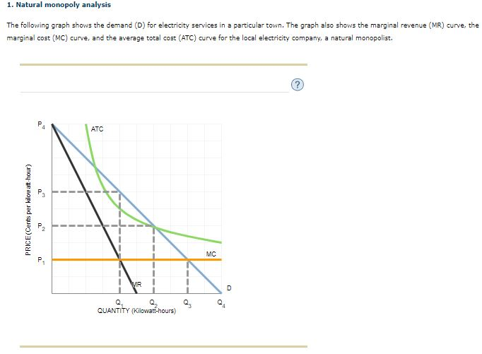 1. Natural monopoly analysis The following graph | Chegg.com