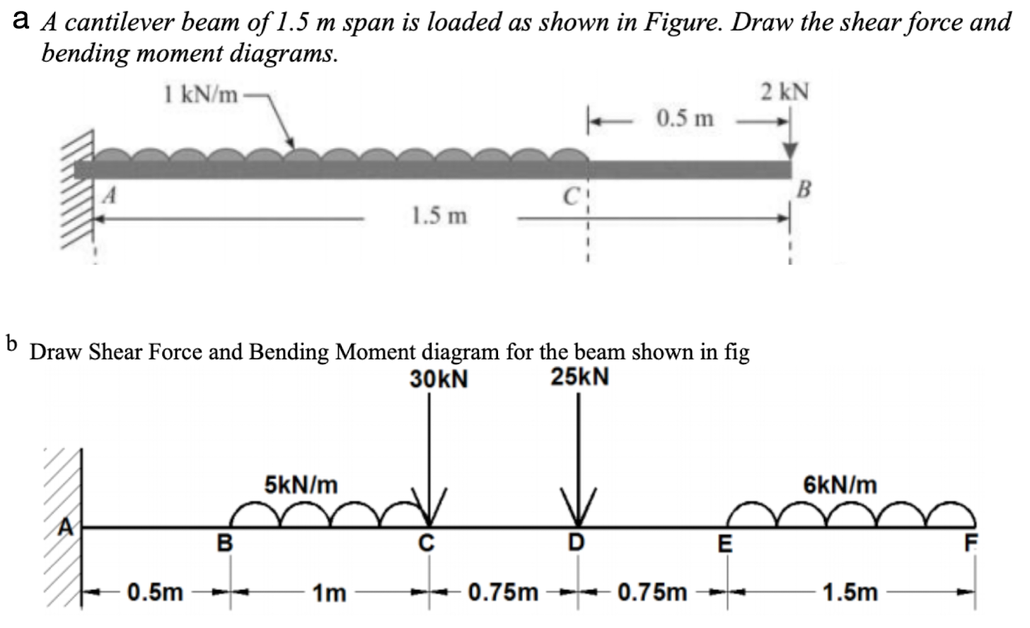 Solved a A cantilever beam of 1.5m ﻿span is loaded as shown | Chegg.com