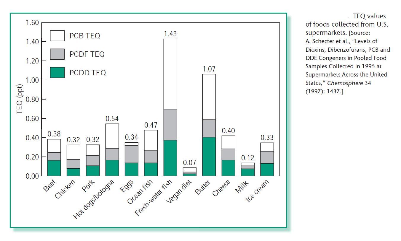 Solved If the LD50 of 2,3,7,8-TCDD is 0.001 mg/kg of | Chegg.com