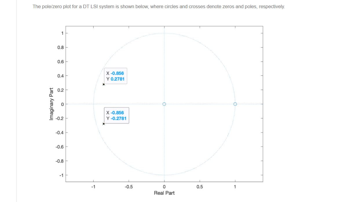 Solved The pole/zero plot for a DT LSI system is shown | Chegg.com