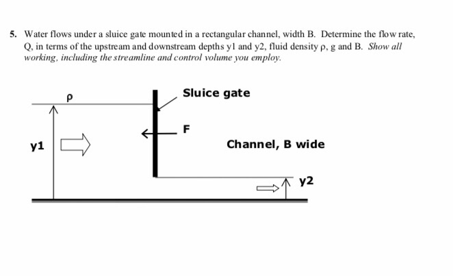 Solved Water flows under a sluice gate mounted in a | Chegg.com