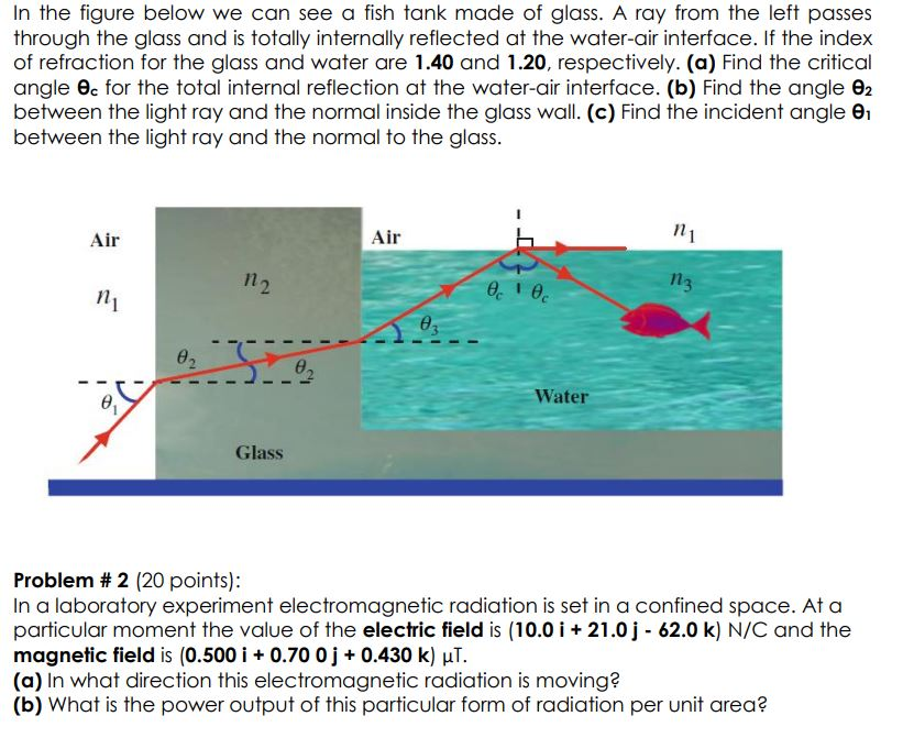 Solved In the figure below we can see a fish tank made of | Chegg.com