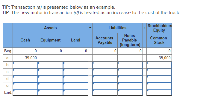 Solved E2 12 Analyzing The Effects Of Transactions Using