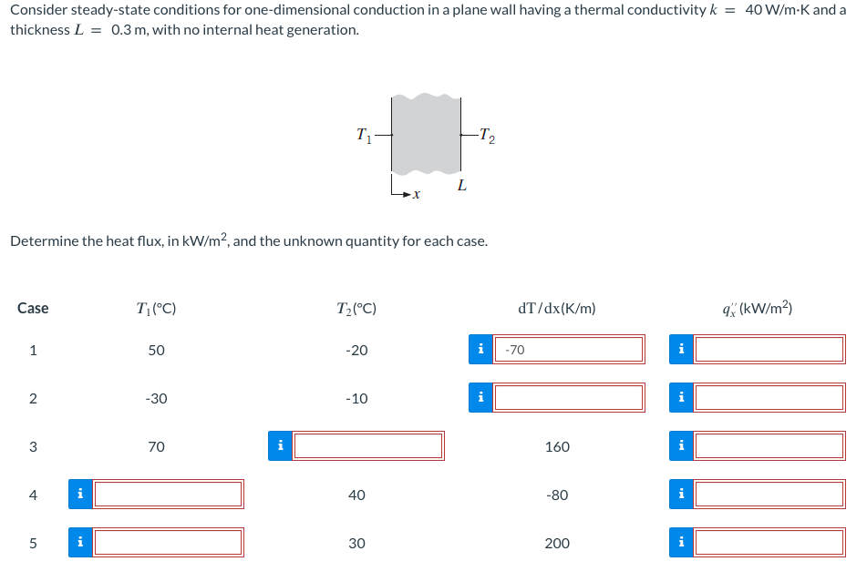 Solved Consider steady-state conditions for one-dimensional | Chegg.com