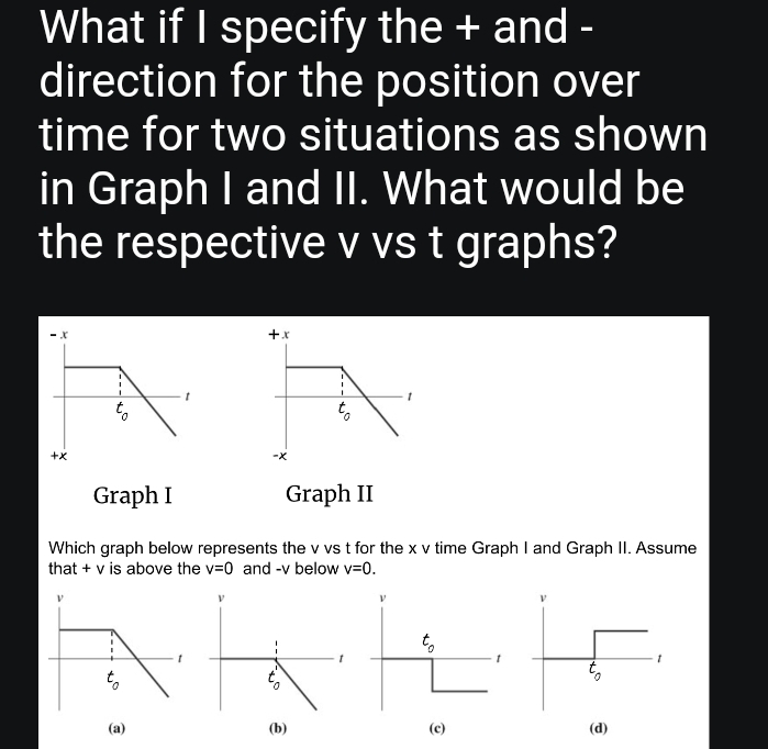 Solved What if I specify the + and direction for the | Chegg.com