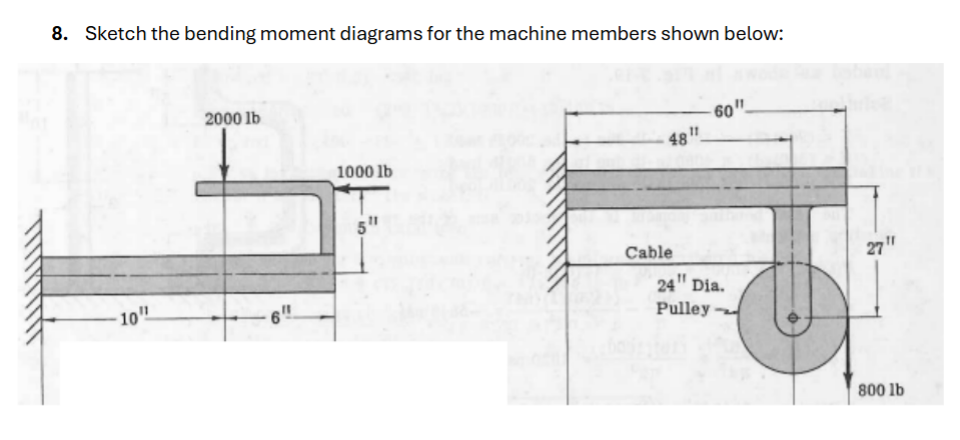 Solved Sketch the bending moment diagrams for the machine | Chegg.com
