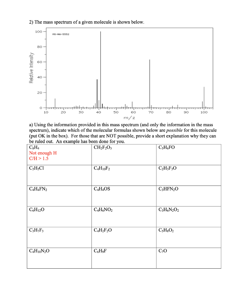 Using the information provided in this mass spectrum | Chegg.com