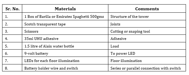 Solved Purpose of this assignment is to introduce students | Chegg.com