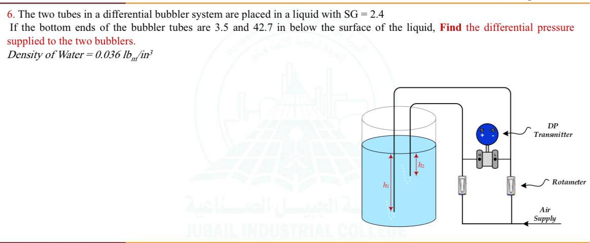 Solved The two tubes in a differential bubbler system are | Chegg.com