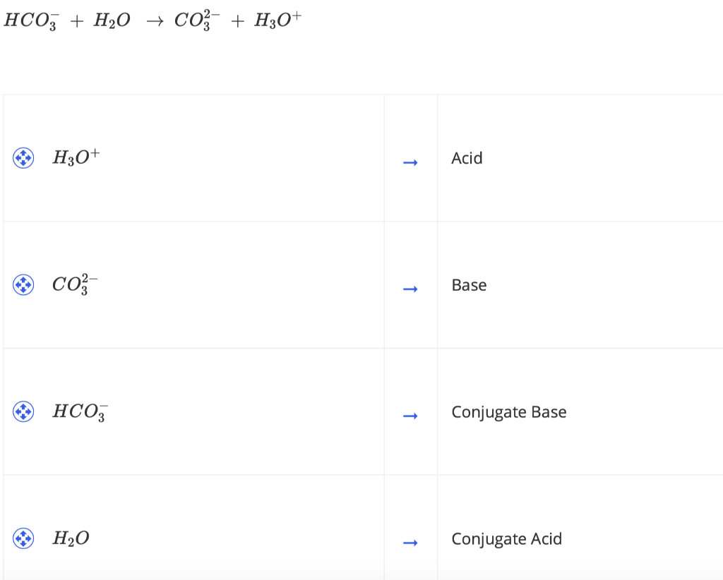 Solved HCO3 + H2O + CO2- + H30+ H30+ Acid Coz- Base HCO3 | Chegg.com