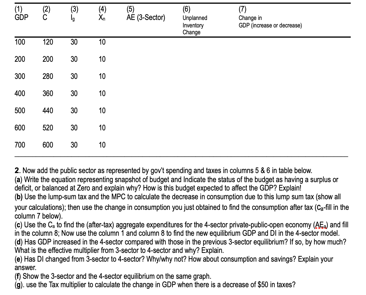 Solved (1) GDP (2) (3) (4) Xn (5) AE (3-Sector) (6) | Chegg.com