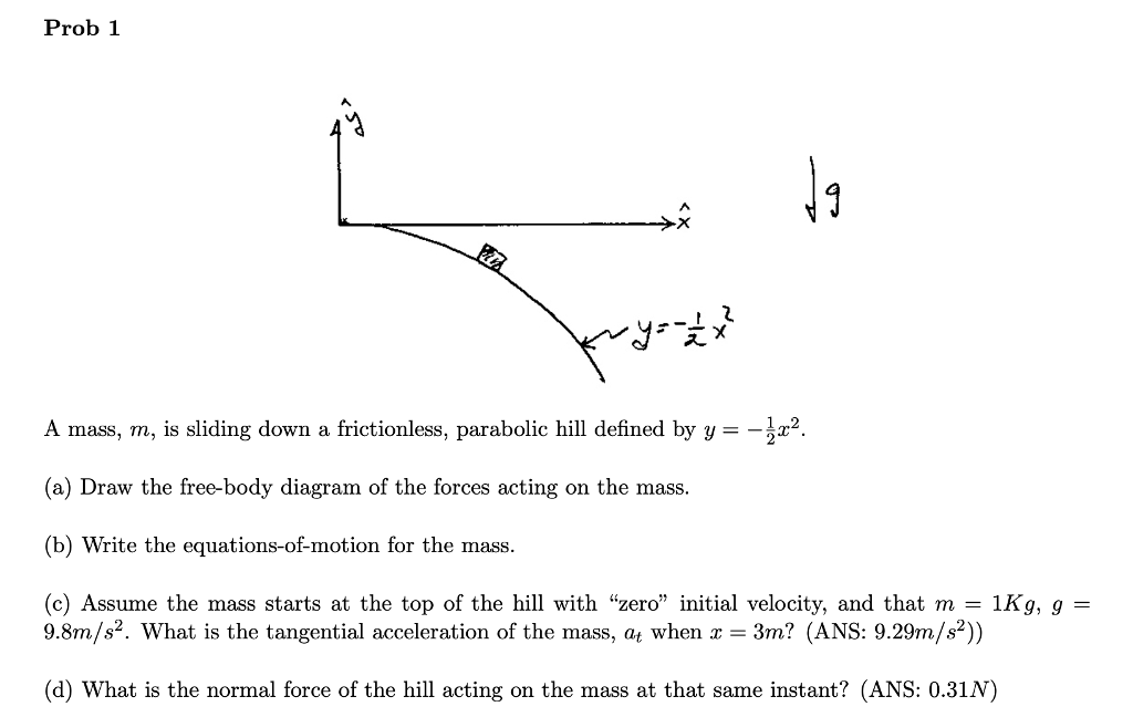 Solved Prob 1 A mass, m, is sliding down a frictionless, | Chegg.com
