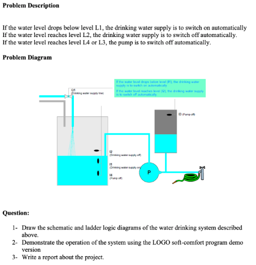Problem Description If the water level drops below | Chegg.com