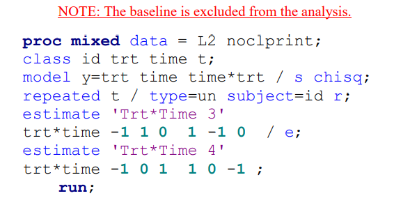 Solved 4. Profile Analysis of the blood lead data of 100 | Chegg.com