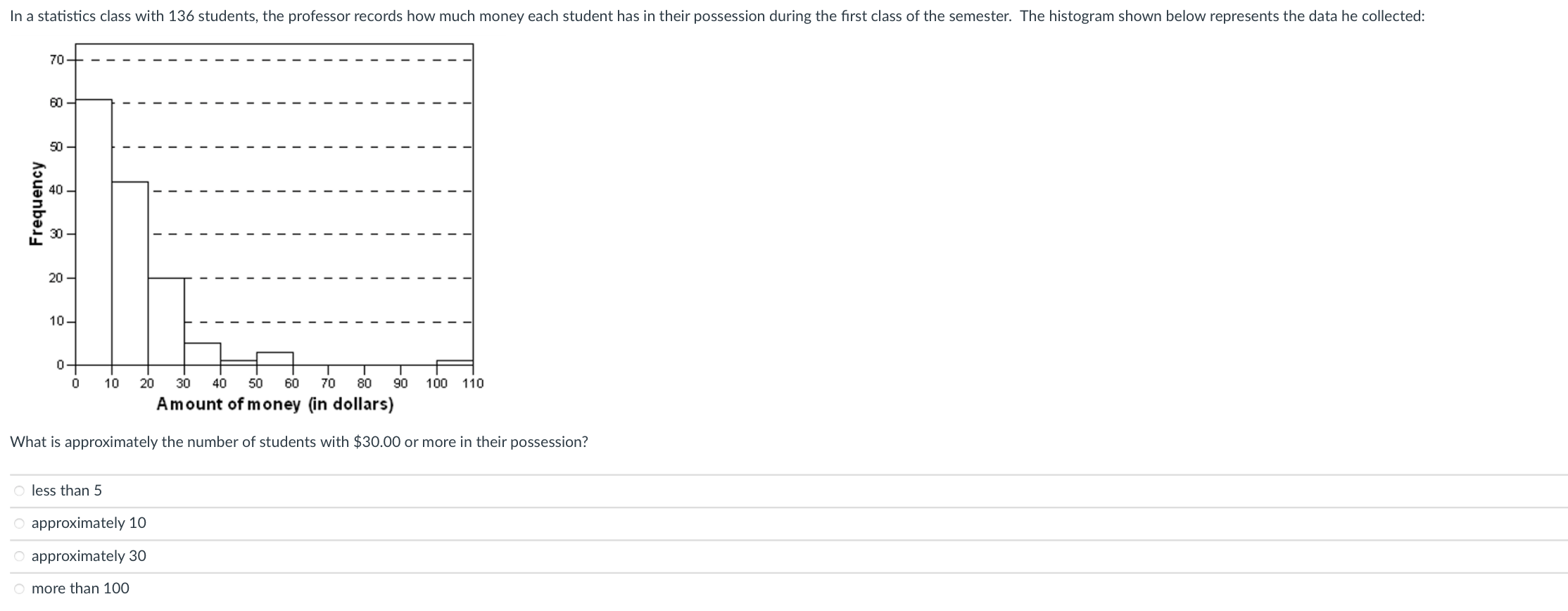 Solved What is approximately the number of students with | Chegg.com
