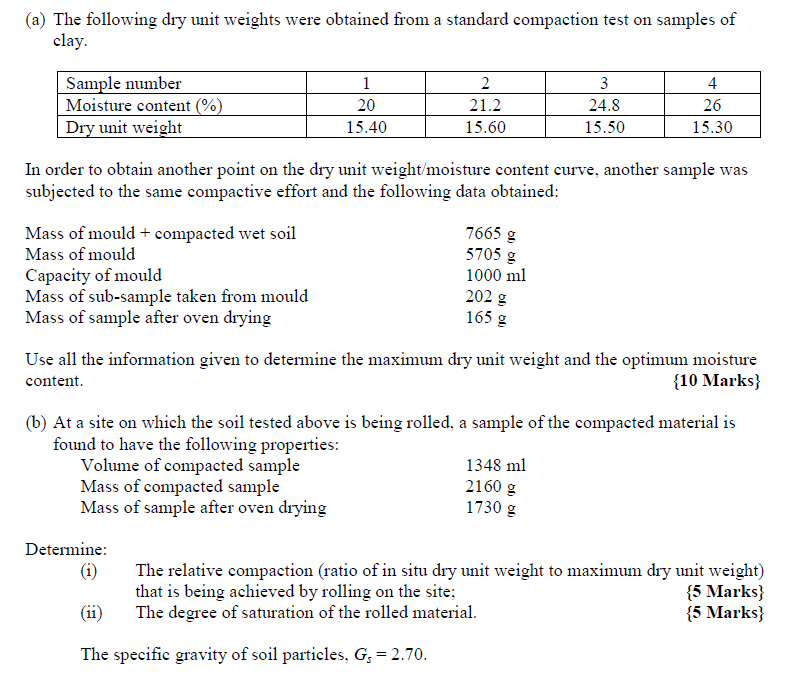 Solved (a) The following dry unit weights were obtained from | Chegg.com