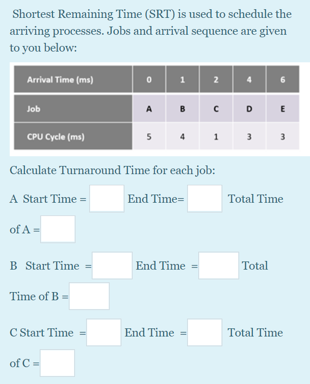 Solved Shortest Remaining Time (SRT) is used to schedule the | Chegg.com