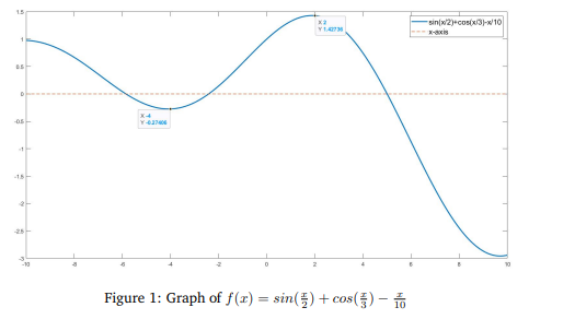 Solved (USE MATLAB) Find all of the roots of function f(x) = | Chegg.com