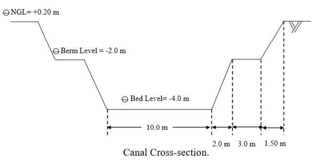 Solved Earth Works and Plain Concrete Question 1 The shown | Chegg.com