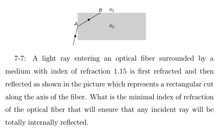 Solved 7-7: A light ray entering an optical fiber surrounded | Chegg.com