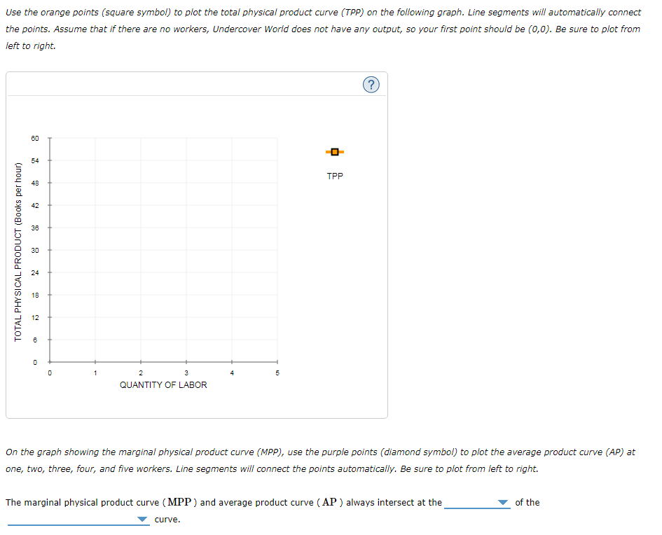 Solved 4. Total, average, and marginal physical product | Chegg.com