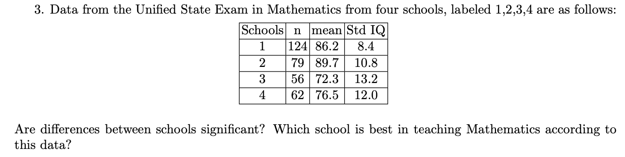 Solved 3. Data from the Unified State Exam in Mathematics | Chegg.com