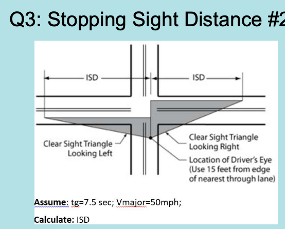 Solved Q3: Stopping Sight Distance #2 ISD ISD Clear Sight | Chegg.com
