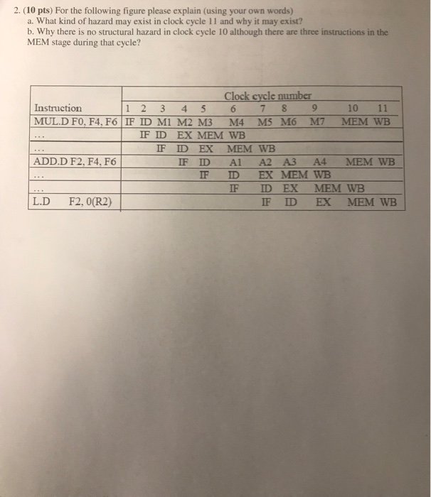 Solved 1. (30 pts) The basic pipeline for DLX has five | Chegg.com