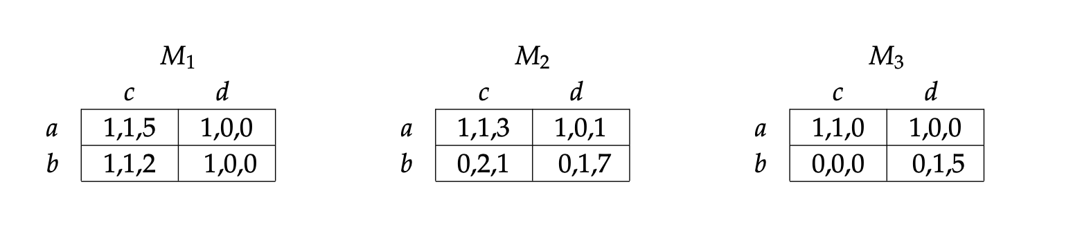 Solved Consider the following 3-player static game with | Chegg.com