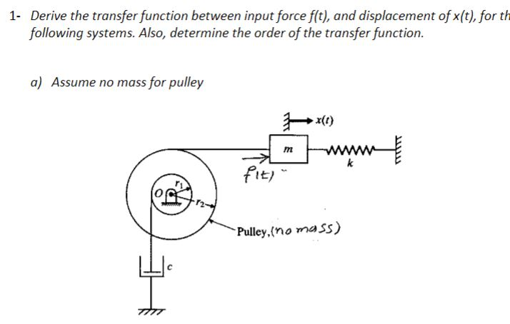 Solved 1- Derive the transfer function between input force | Chegg.com