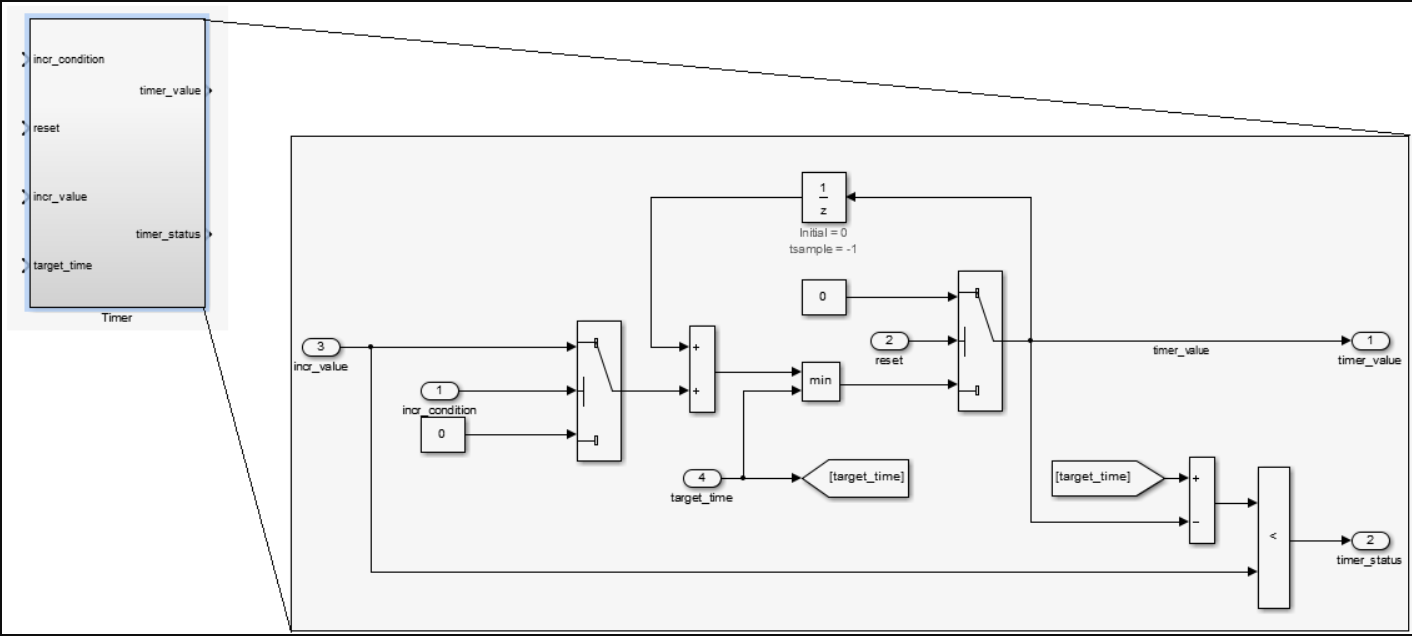 Can Someone Explain How The Simulink Timer Counter 