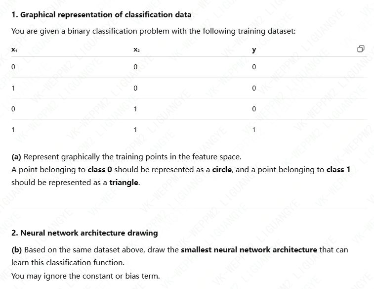 Solved Show me the steps to solve 1. ﻿Graphical | Chegg.com