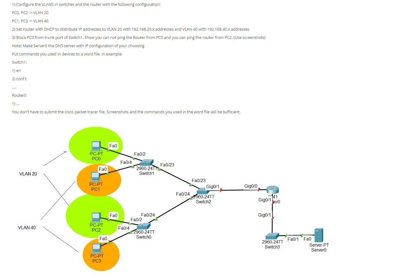 1) Configure the VLANS in switches and the router | Chegg.com