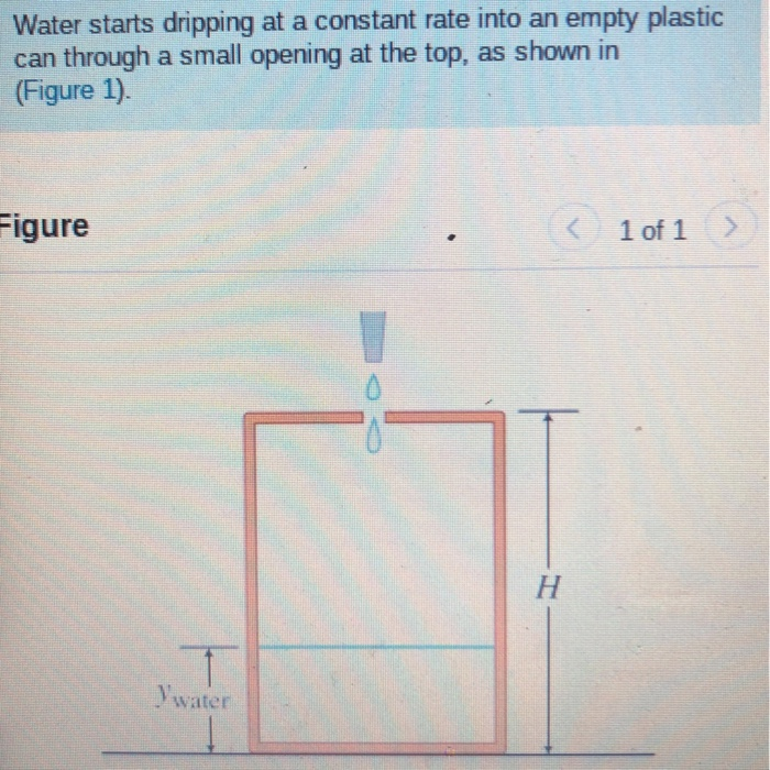 Solved Water starts dripping at a constant rate into an | Chegg.com
