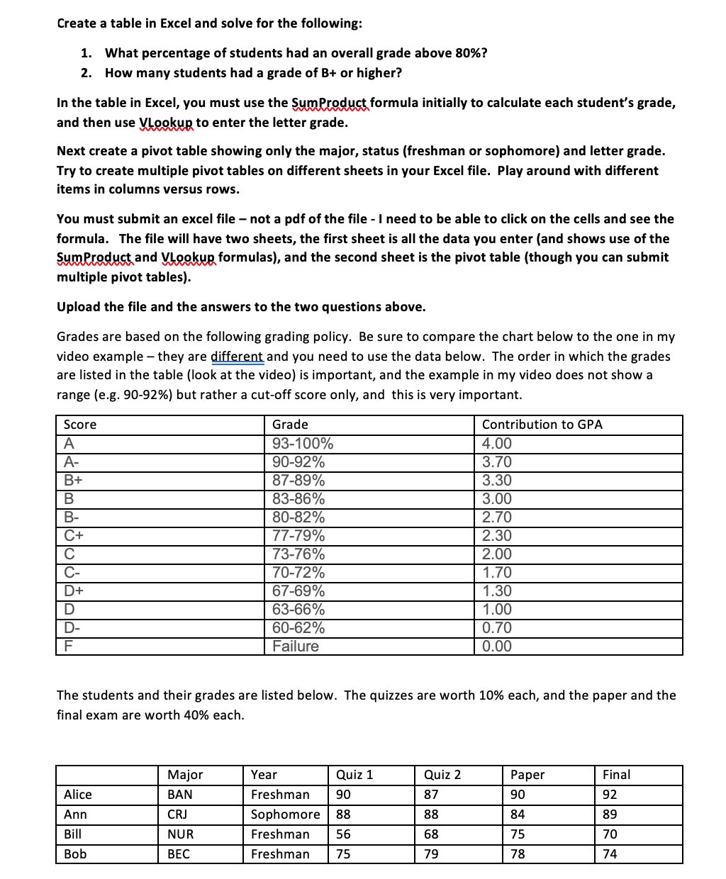 + Quiz 2 Final Major BAN Quiz 1 90 Paper 90 Alice 87 | Chegg.com