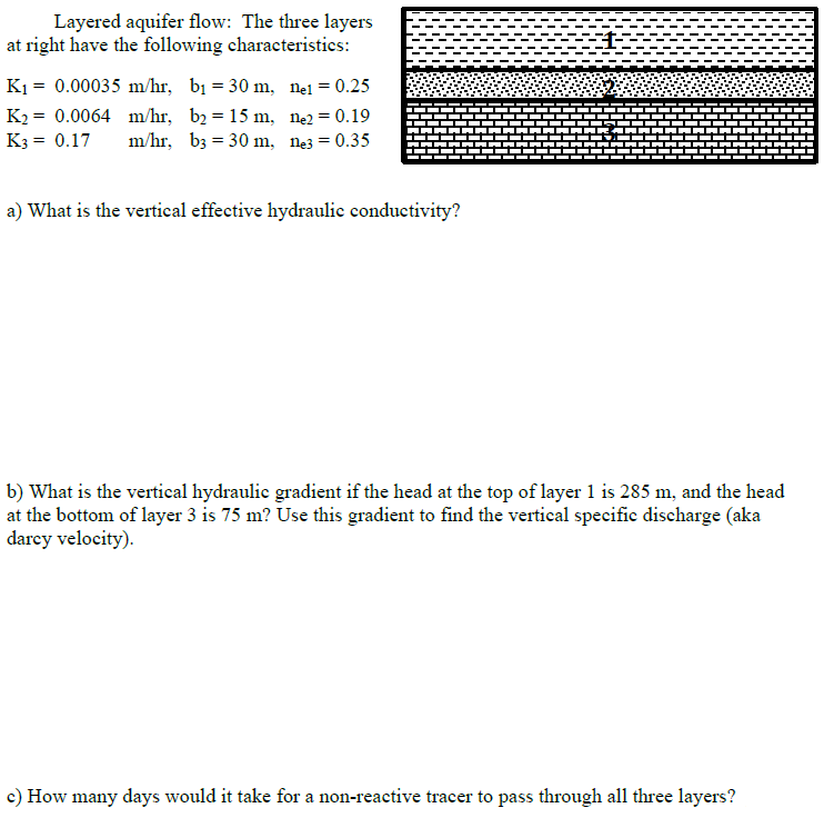 Layered aquifer flow: The three layers at right have | Chegg.com
