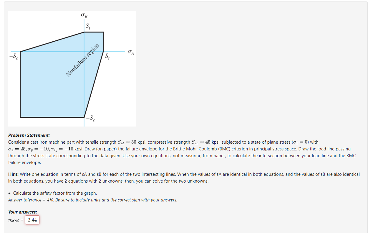 Solved Consider a cast iron machine part with tensile | Chegg.com