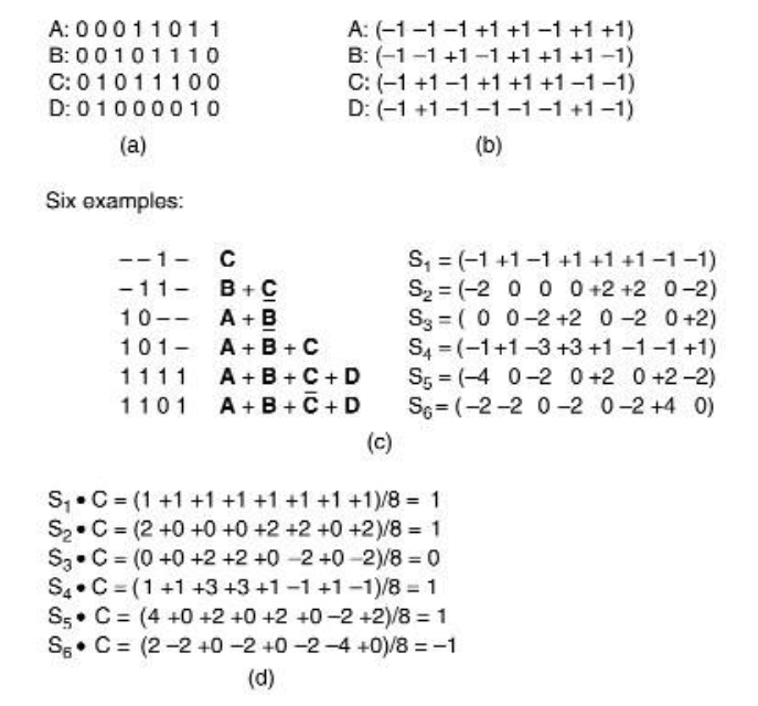 Recover the transmitted value of D from S3 and S5 in | Chegg.com