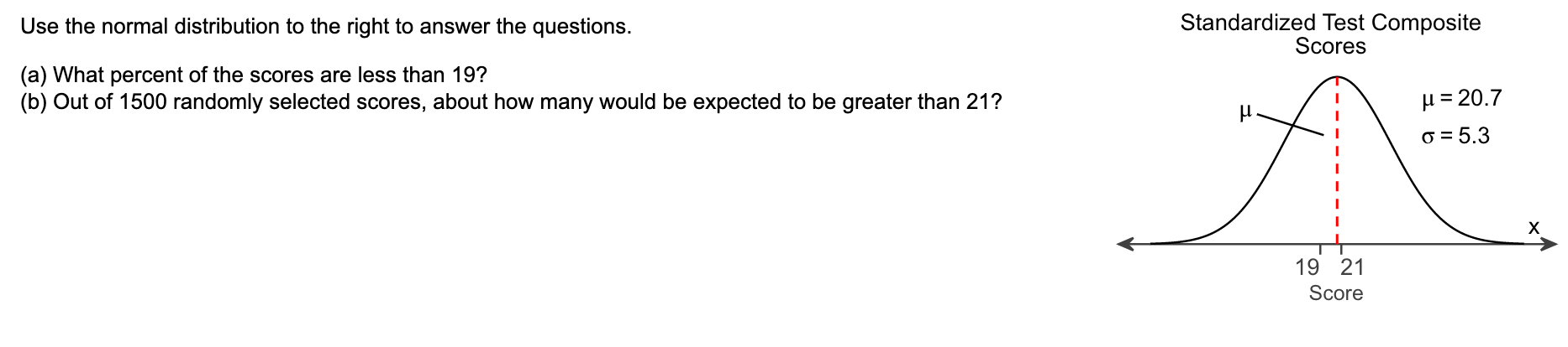 Solved Use the normal distribution to the right to answer | Chegg.com