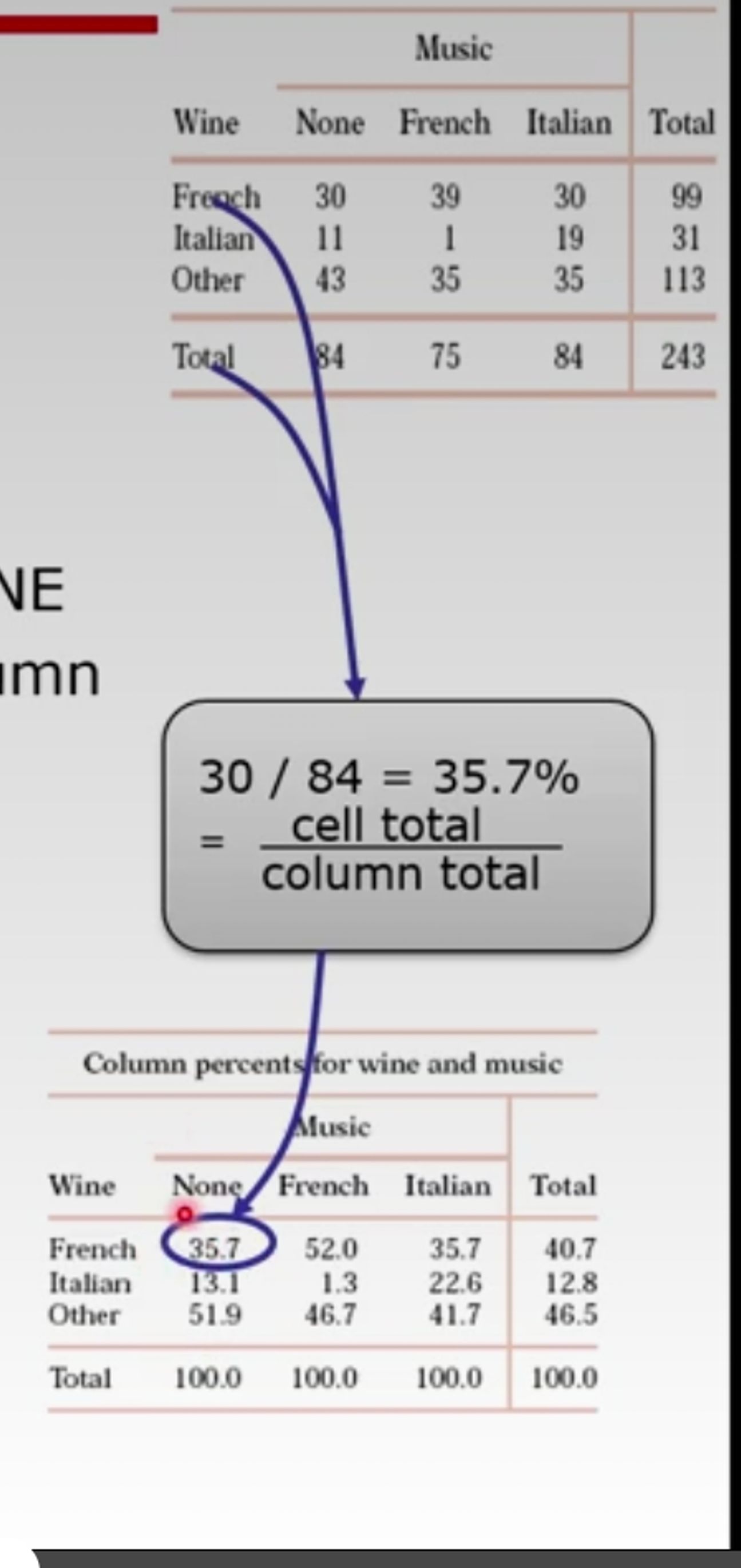 Solved Why is the column total in the example in the picture | Chegg.com