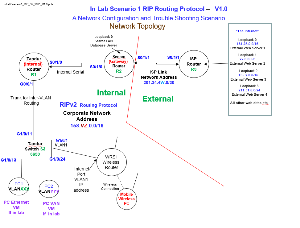 InLabScenariot_RIP_S2_2021_V1.0.pptx In Lab Scenario | Chegg.com
