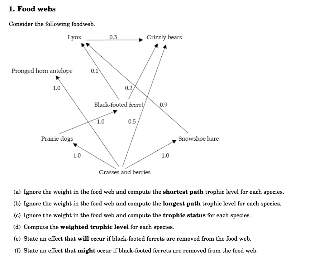 Solved 1. Food webs Consider the following foodweb. (a) | Chegg.com