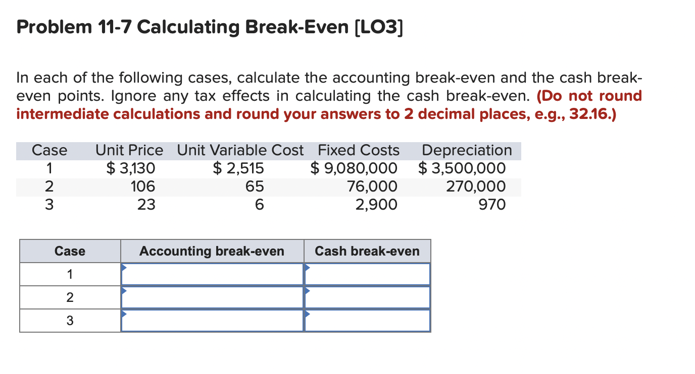 Solved Problem 11-7 ﻿Calculating Break-Even [LO3]In each of | Chegg.com