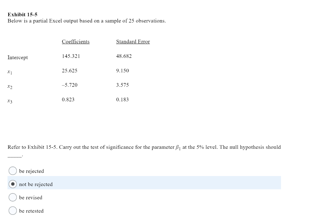 Solved Exhibit 15-5 Below is a partial Excel output based on | Chegg.com