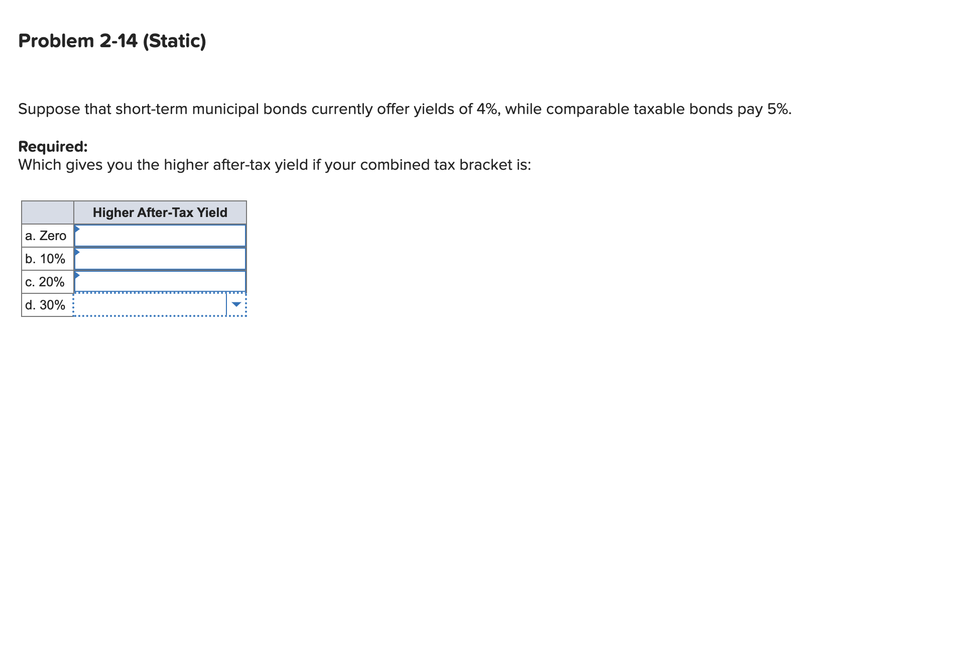 Solved Problem 2-14 (Static)Suppose that short-term | Chegg.com