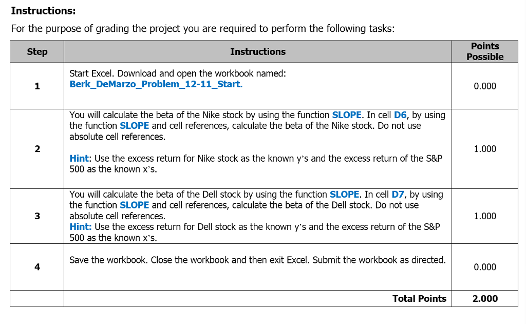 Solved Instructions For the purpose of grading the project | Chegg.com