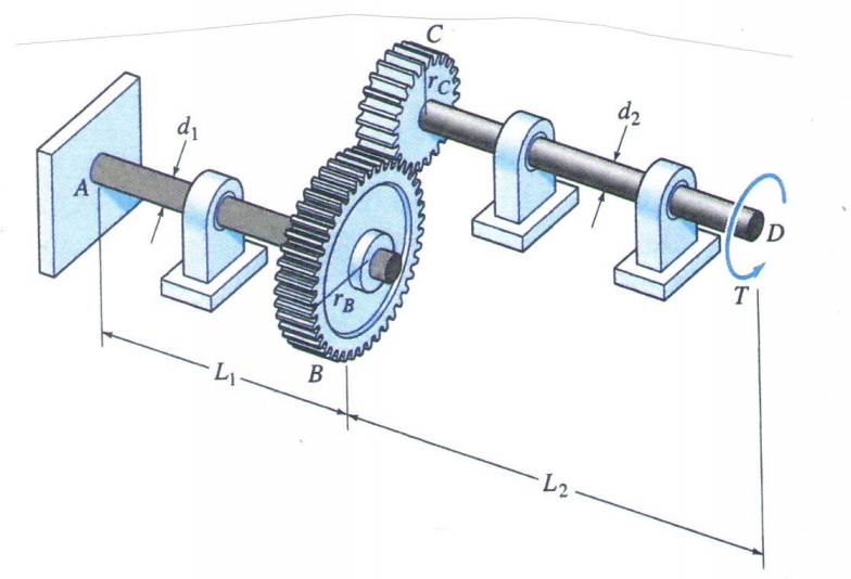 Solved The two steel shafts shown are connected by gears and | Chegg.com