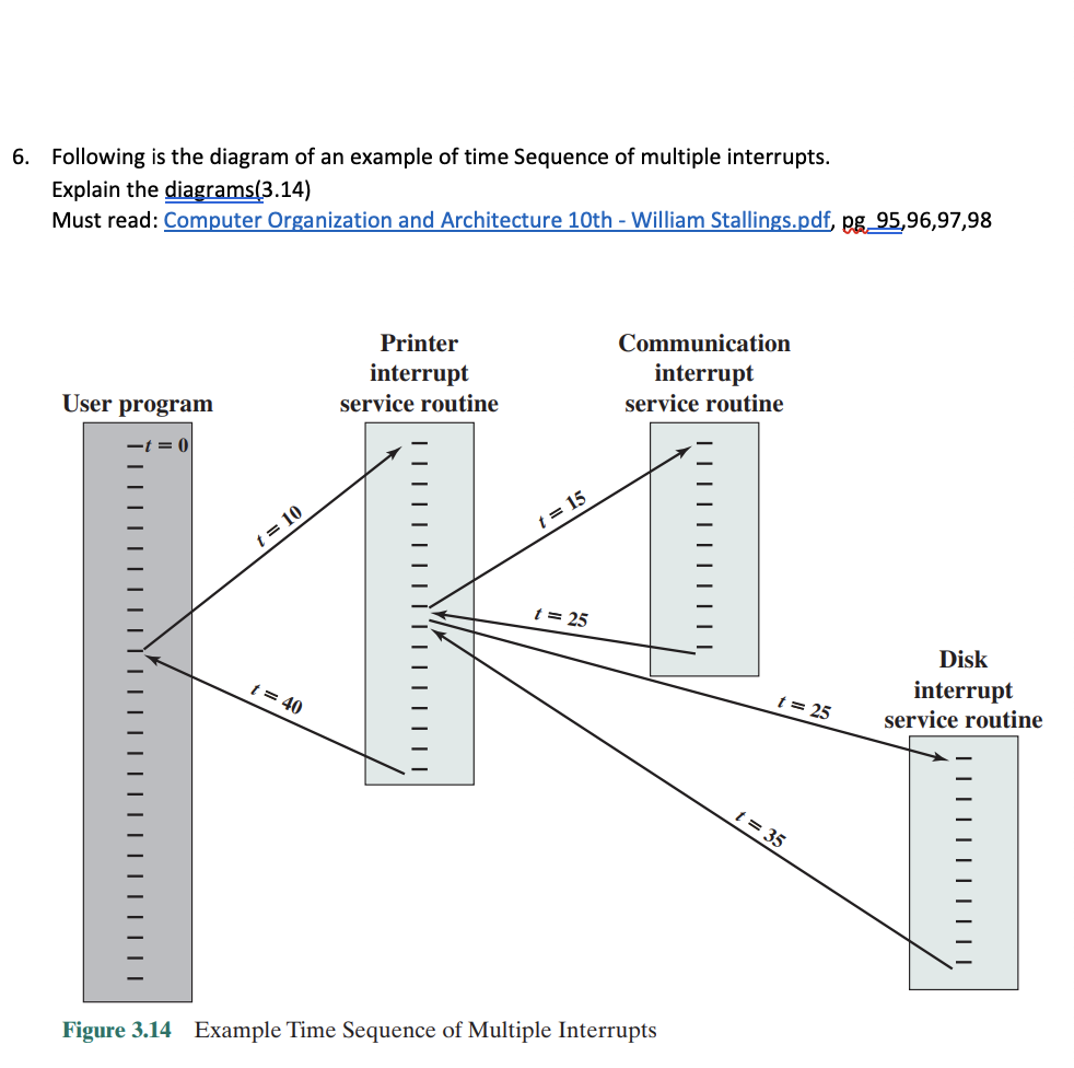 Solved Following is the diagram of an example of time | Chegg.com