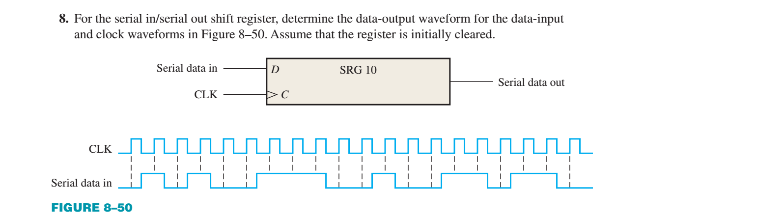 Solved 8 For The Serial Inserial Out Shift Register 