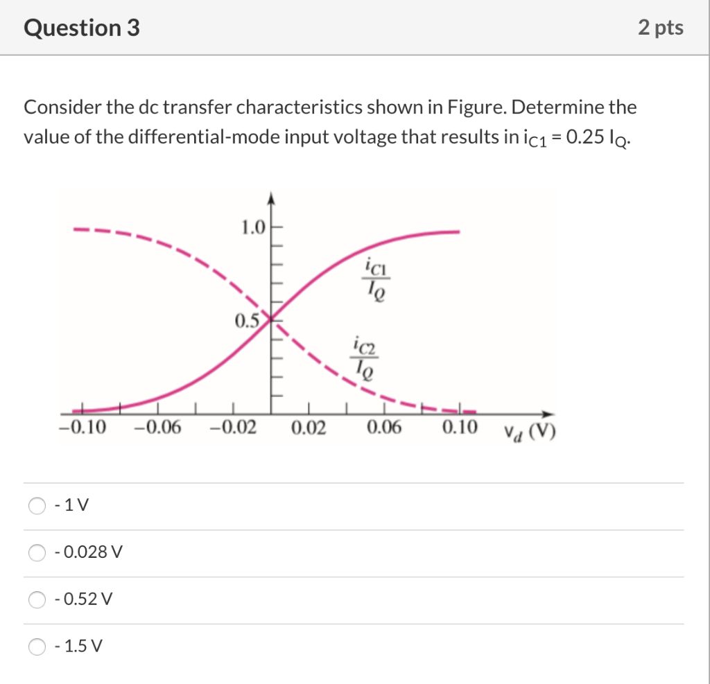 Solved Question 3 2 pts Consider the dc transfer | Chegg.com